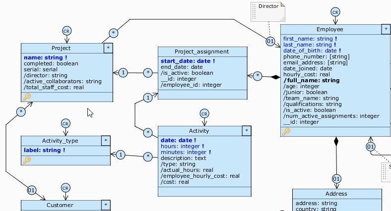 Modella query e filtri | Livebase Docs